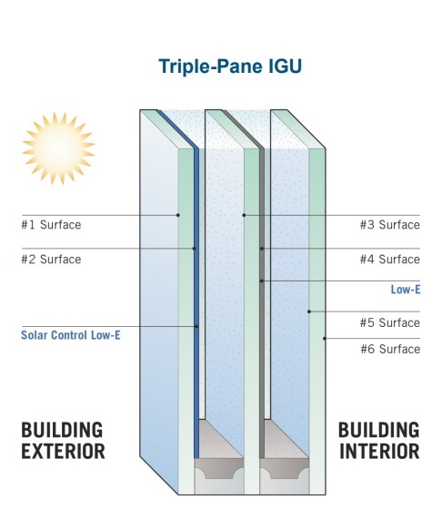 Why to choose Low-E window glass? - Reaching Build Co., Ltd